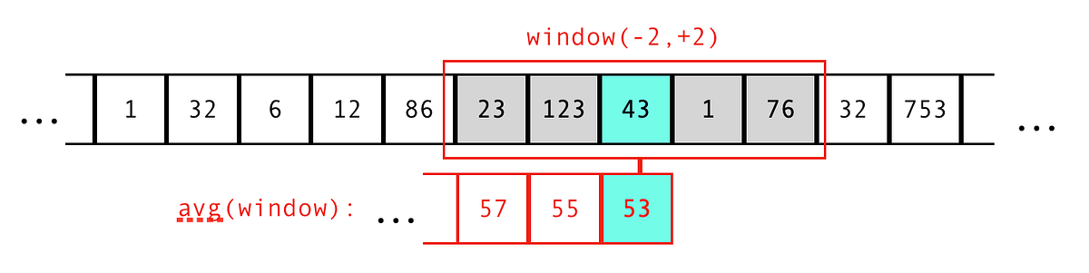 Window statistic: a new pair of hands with Python/Pandas/SQL/(Py)Spark ...
