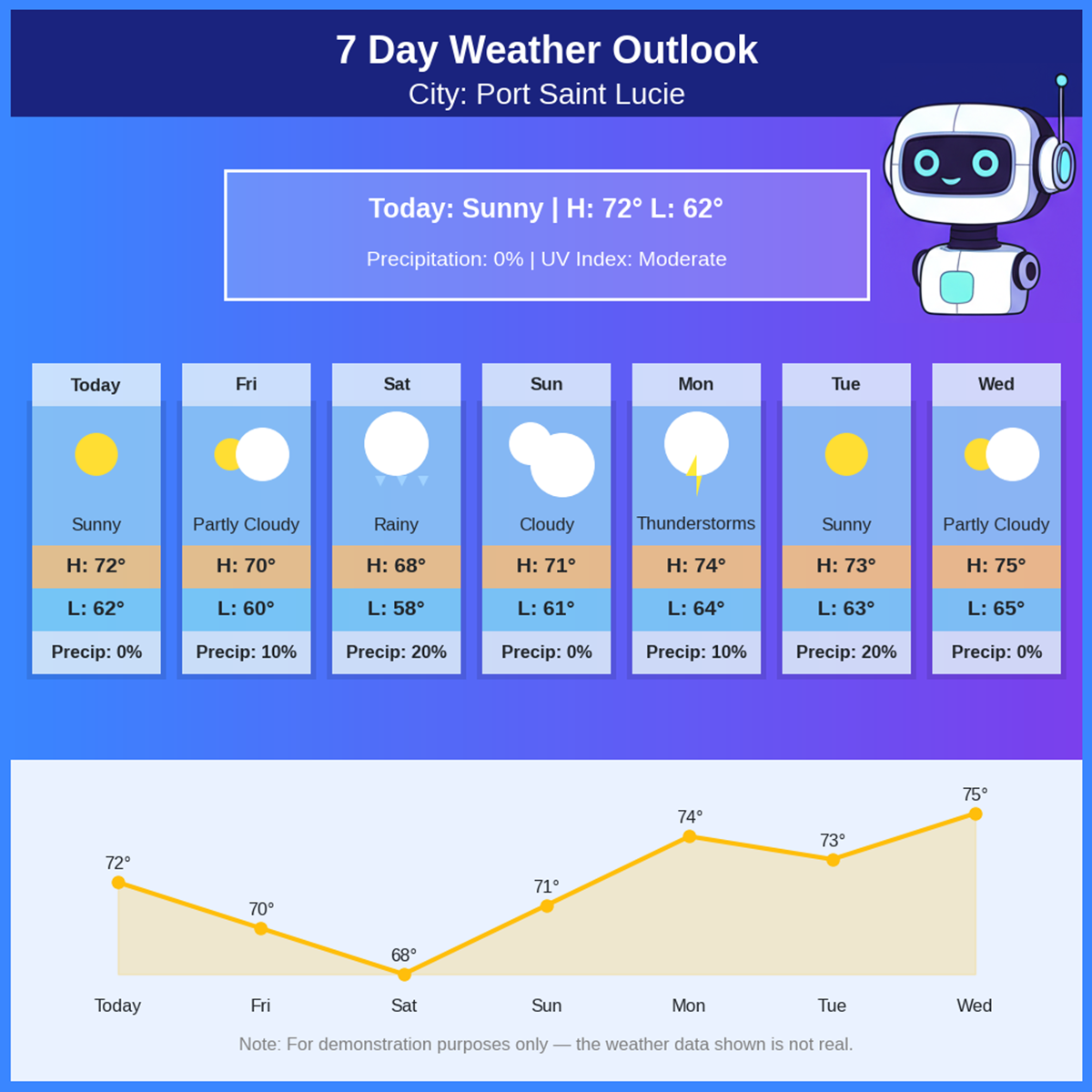 Guide — Getting Started with Google’s ADK (Part 4): Creating Visual ...