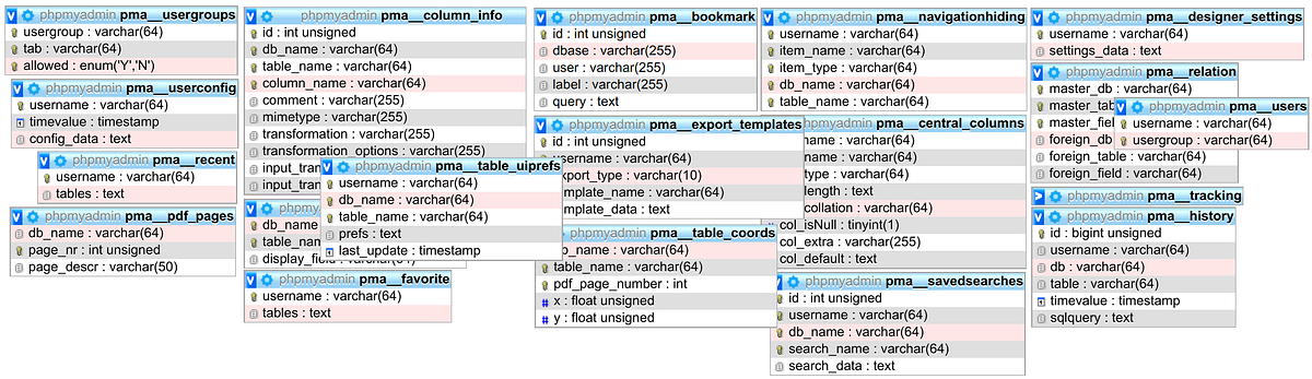 Raw SQL vs Query Builder vs ORM. How do you talk with your relational… | by Martin Thoma | Level ...