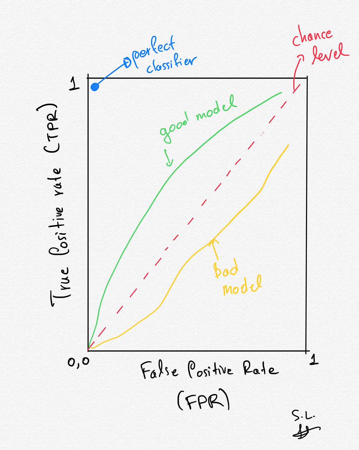ROC Curve explained using a COVID-19 hypothetical example: Binary & Multi-Class Classification ...