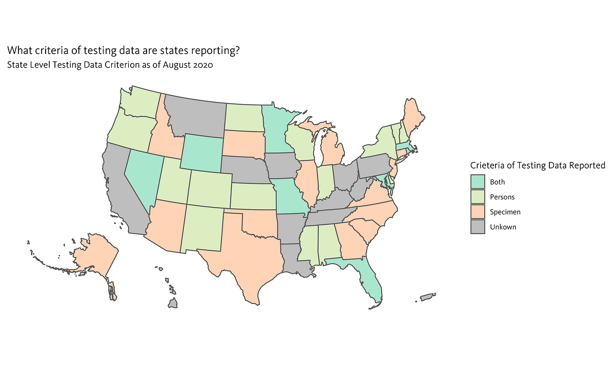 The Potential Consequences of Testing Data Reporting Criterion | by ...