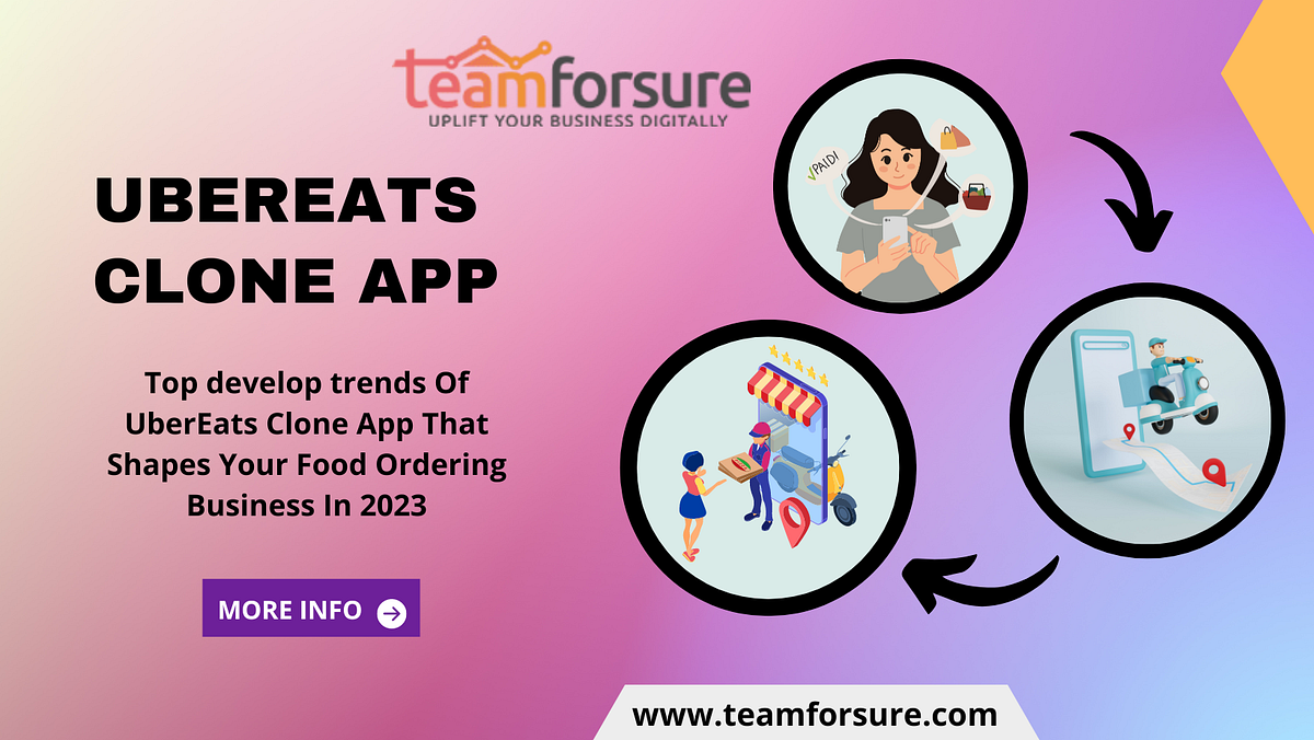 Top develop trends Of UberEats Clone App That Shapes Your Food Ordering ...