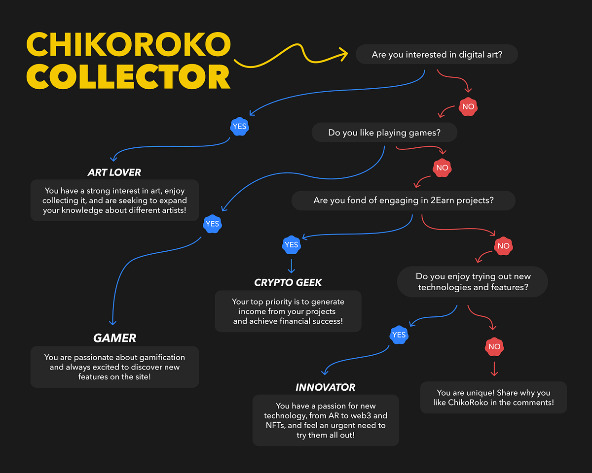 Why collect ChikoRoko?. ChikoRoko is an online platform for… | by ArToys | Medium