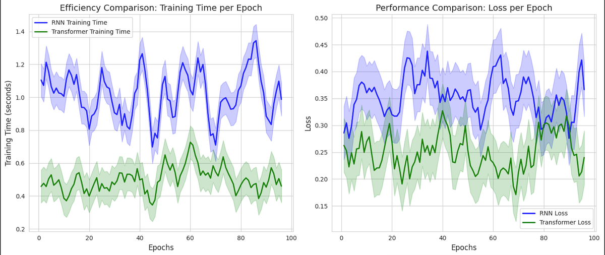 Mastering Natural Language Processing — Part 10 Text Generation using Language Models in Python ...