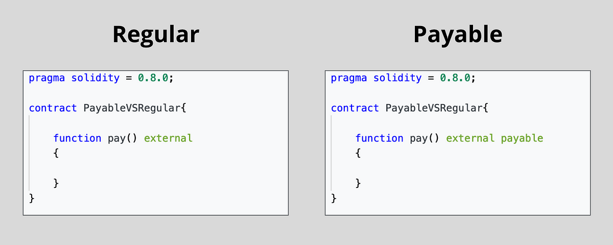 Solidity Payable Vs Regular Functions A Gas Usage Comparison By Daniel Espósito Coinsbench