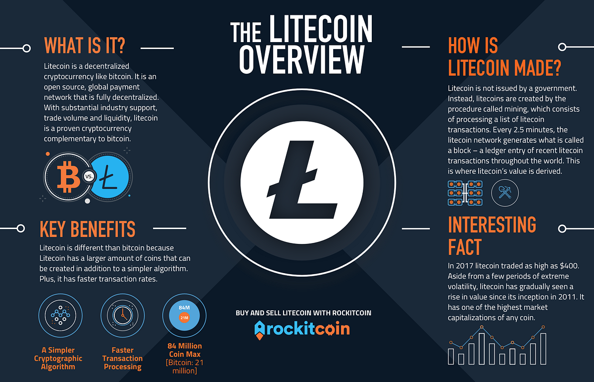 LiteCoin LTC FREE SITES!! - Kylebusinessacct - Medium