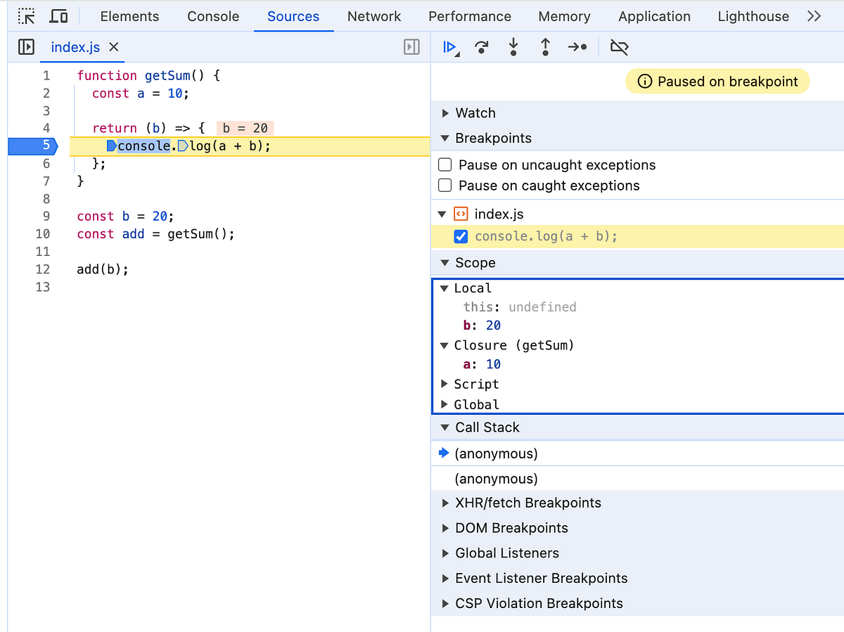 Easy Understanding Of Javascript Closures By Ganesh Danuri Medium