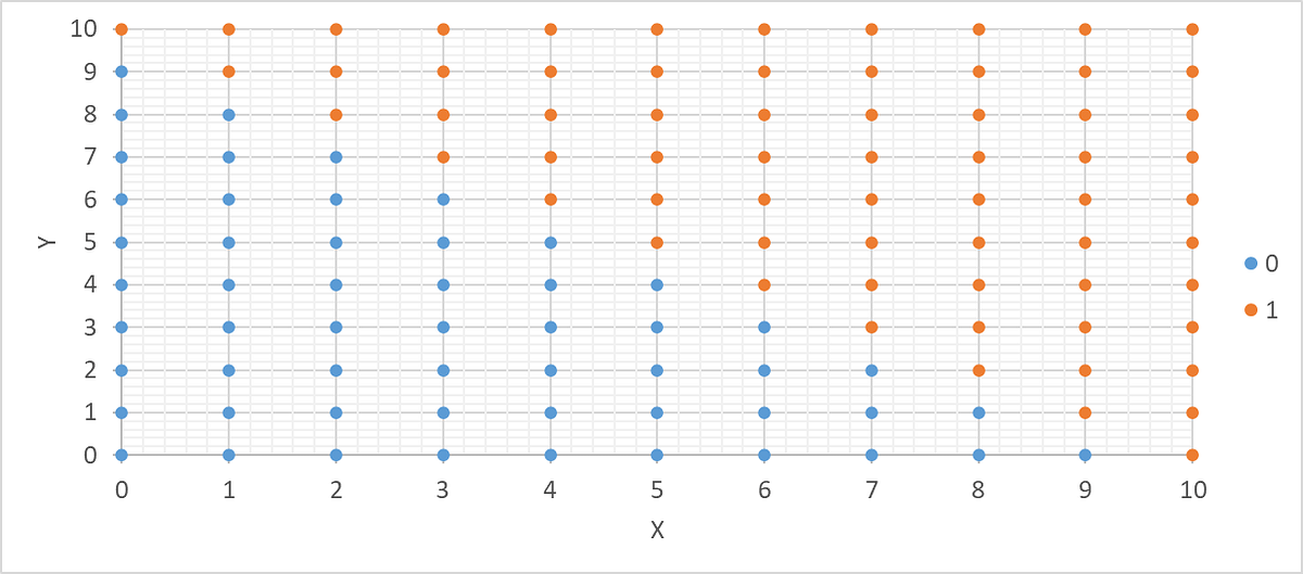 Binary Classification in Machine Learning as Suggested by AI-Assistants ...