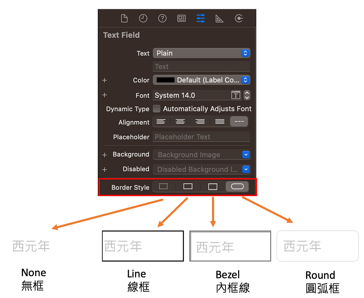 ①⑦ 輸入單行文字的 UITextField 研究. 第 16 篇討論的 UILabel ，裡面的文字都是 app 製作者放在… | by Min | 彼得潘的 Swift iOS ...