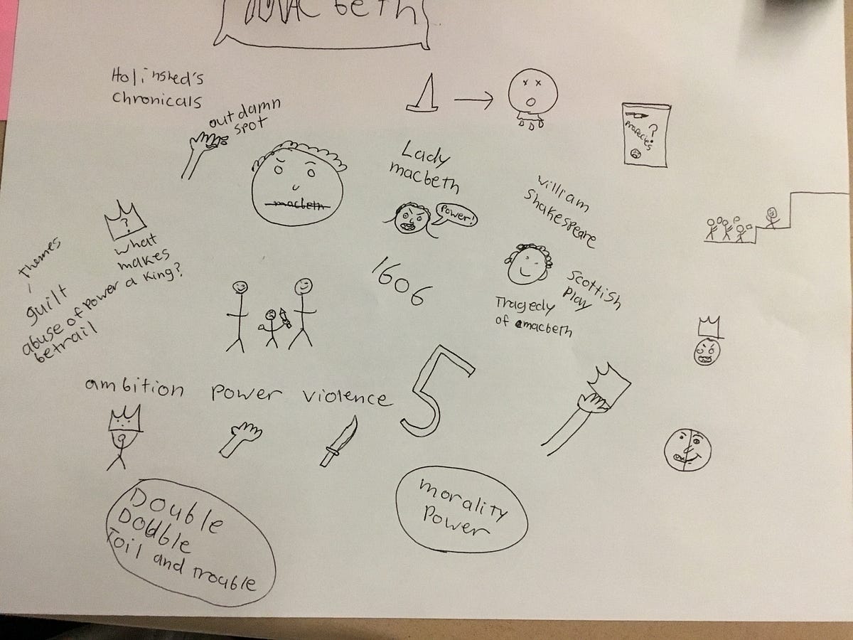 Macbeth visual notes | by Jake Sequin | Medium