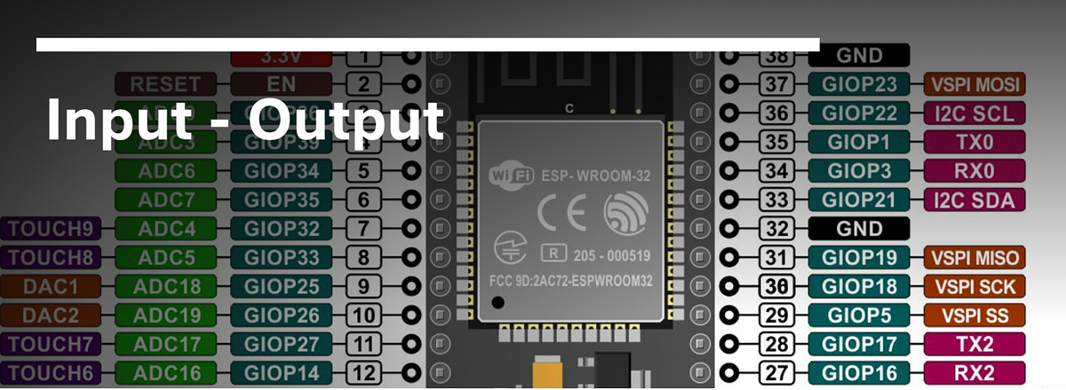 Embedded System #2: Button and LED ESP32 | by Muhammad Mumtaz | Medium