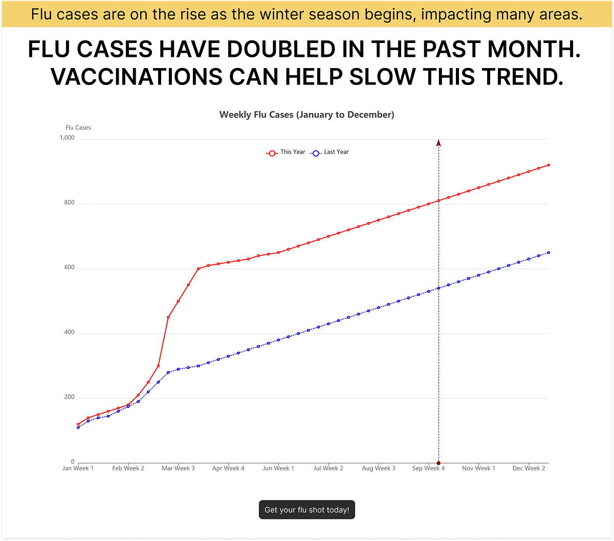 Effective Data Visualization Techniques for Beginners | by Arnab Seth | Medium