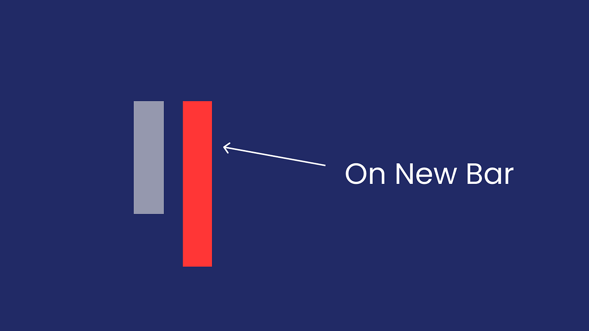 OnNewBar — How to Run Your Algorithmic Trading Bot on Every New Candle (MQL4 & MQL5) | by Luka ...