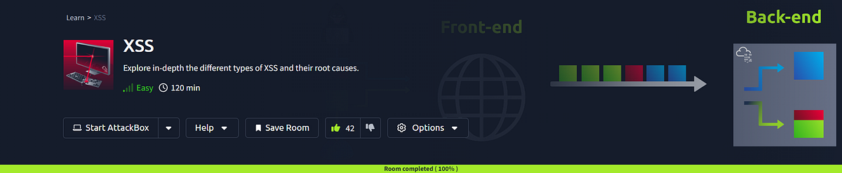 XSS — TryHackMe — Walkthrough. Explore in-depth the different types of… | by Maan | Medium