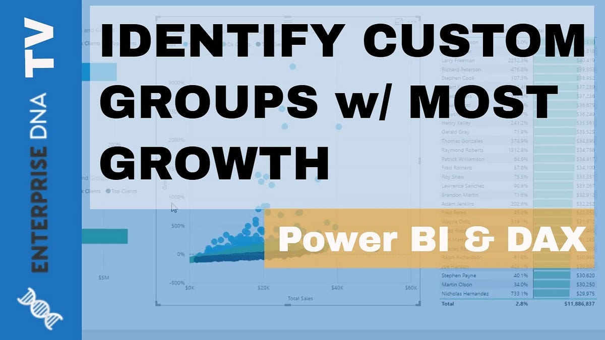 Learn Which Customer Groups Experienced The Greatest Growth — Power BI ...