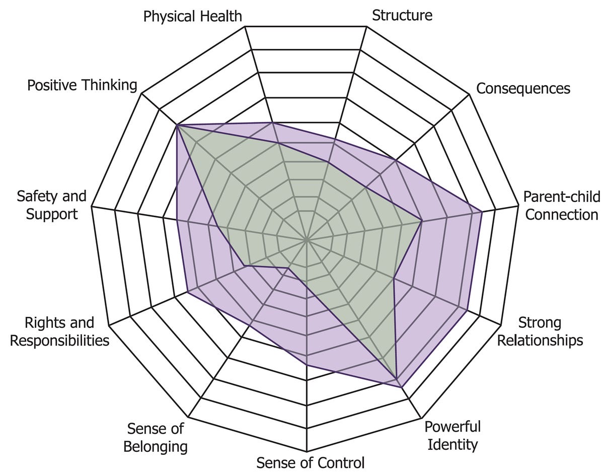 Children’s Resilience Tips: Week №3 — Safety and Support & Rights and ...