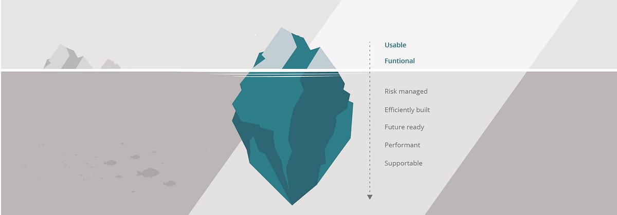 The Iceberg Principle in Software Products | by Sean Flaherty | Medium