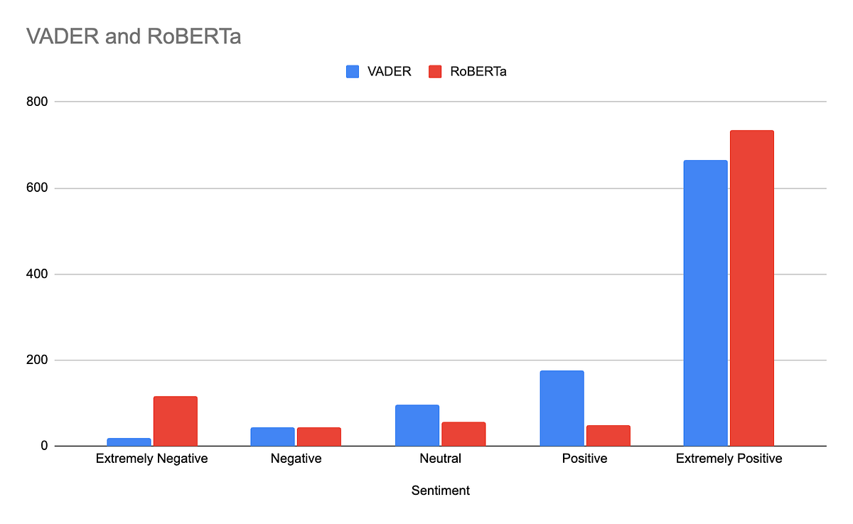 Analyzing Sentiment in E-commerce reviews: A Methodological Comparison ...