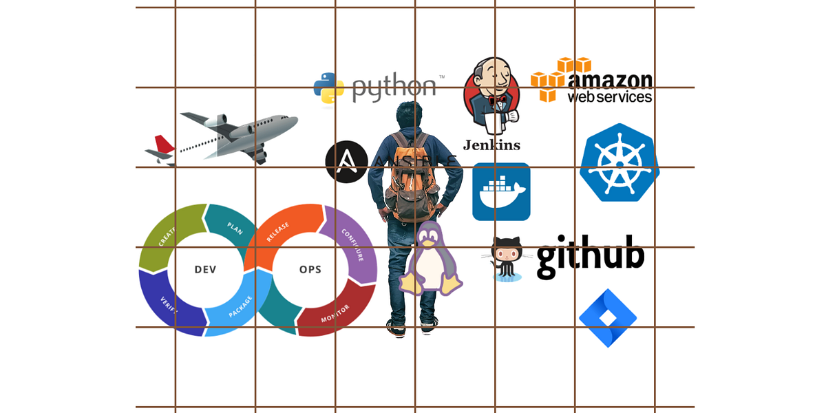 DevOps is not Docker !. Why DevOps? | by Ibrahim Mestadi | Medium