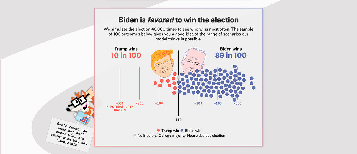 The demise of public opinion polls as a tool to forecast U.S. elections ...