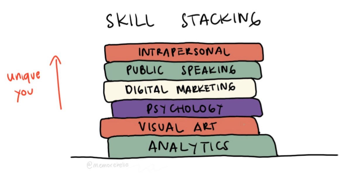 Magic Happens when We Perform “Skill Stacking” | by memorebelle | Oct ...