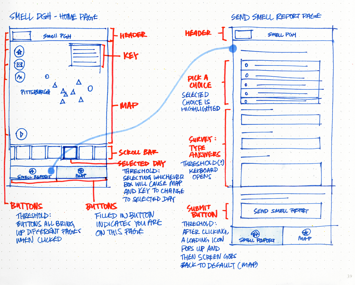 E Studio Assignment 1: Wireframing Exercises | by Mimi Jiao | Medium