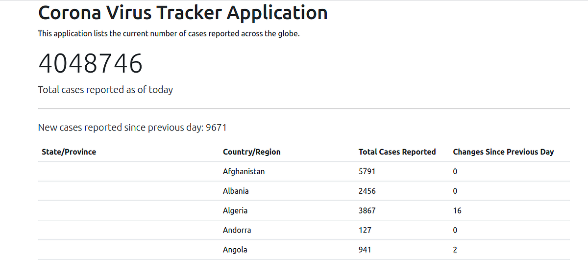 Building a Coronavirus Case Tracer Application with Spring Boot and ...