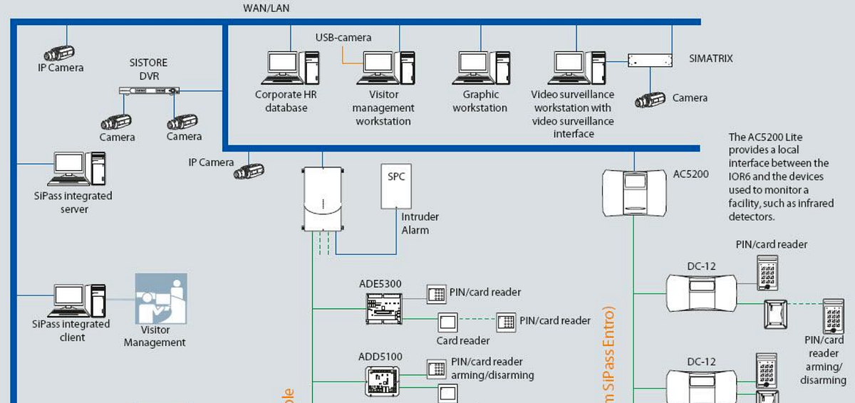 Falha grave no Siemens SiPass Integrated | by Renato Marinho | Medium