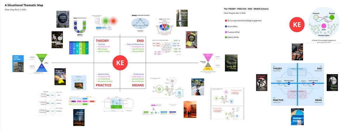 [Frame for Work] A Situational Thematic Map for Knowledge Engagement ...