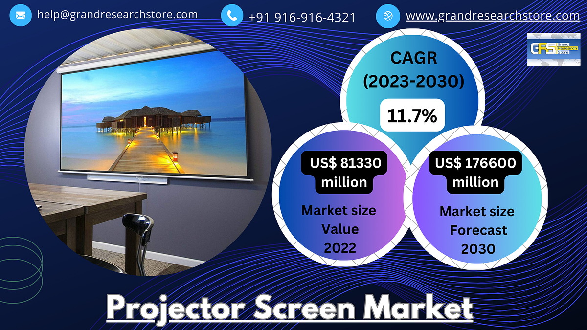 Projector Screen Market, Global Outlook and Forecast 2023–2030 ...