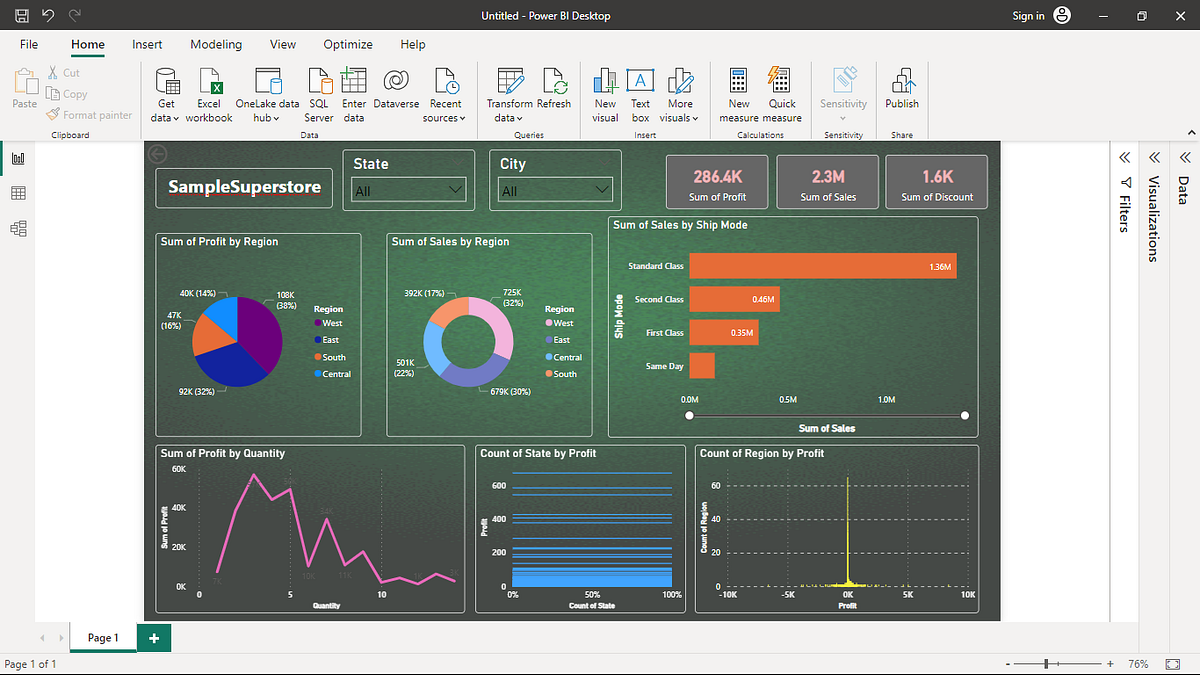 Data Analysis and Analytics. Most people get confused in analysis… | by ...