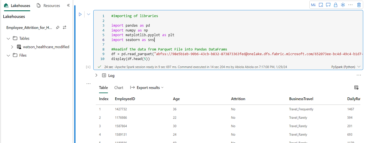 Machine Learning Employee Attrition For Healthcare Prediction Using Xgboost And Random Forest