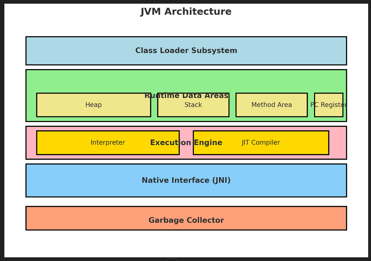 Java Interview Series Exploring Key Java Concepts By Kunal Kapoor Aug 2024 Medium
