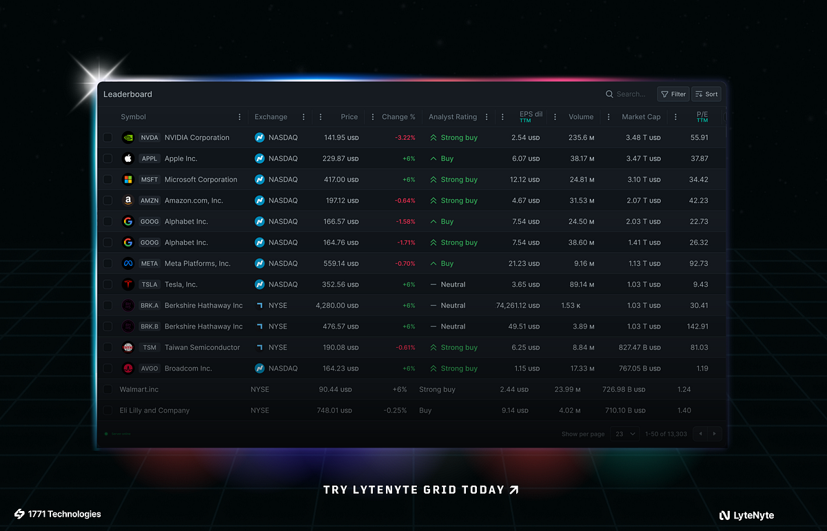 Official Release of LyteNyte Grid Version 1.0 | by RoarLyte | 1771 Technologies | Aug, 2025 | Medium