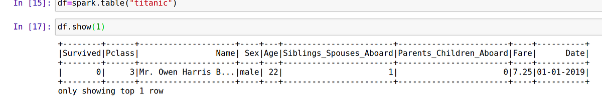 Pyspark DataFrame For SQL Analyst | by somanath sankaran | Analytics ...