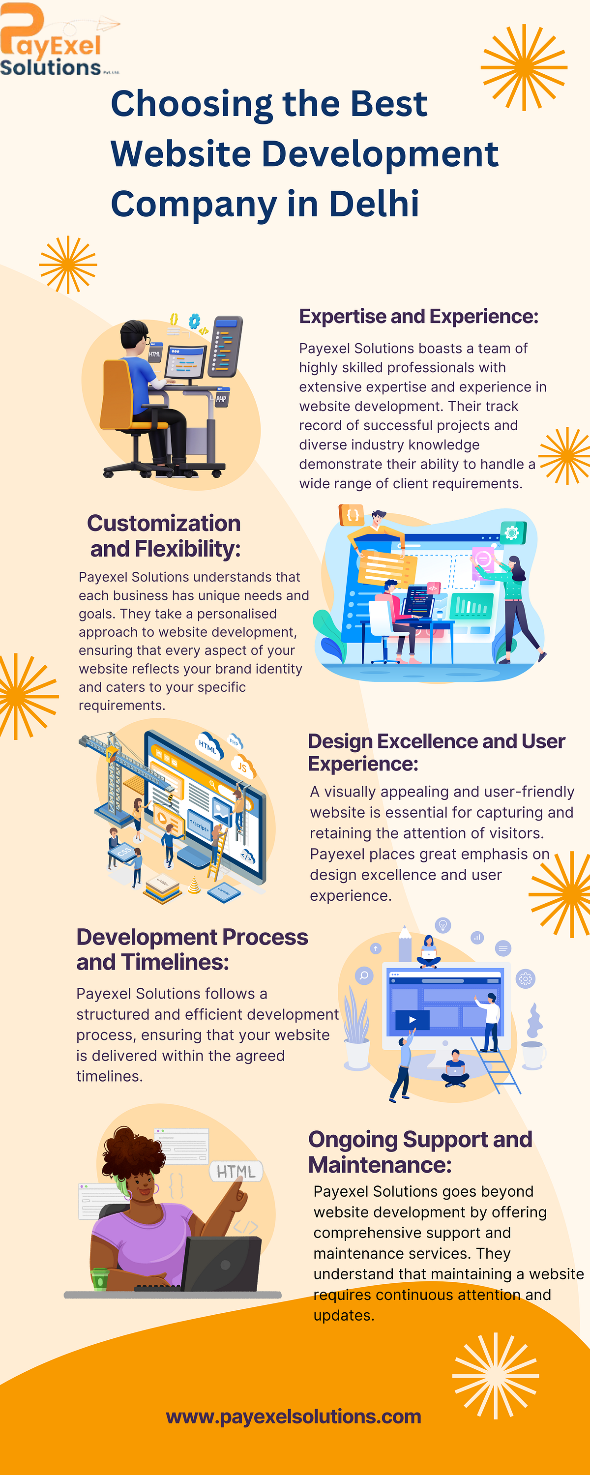 Best Website Development Company in Delhi - Console Payexel - Medium