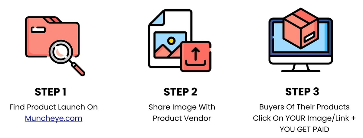 Passive Income 2.0 Review | by Eric Mubang | May, 2024 | Medium