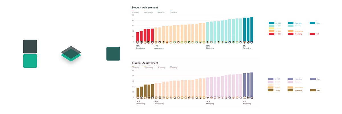 Data Visualization for Color Accessibility | by Kiddom | Teacher Voice ...