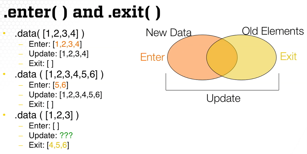 Data and Visual Analytics — Data Visualisation for Web (D3) | by Rezana ...