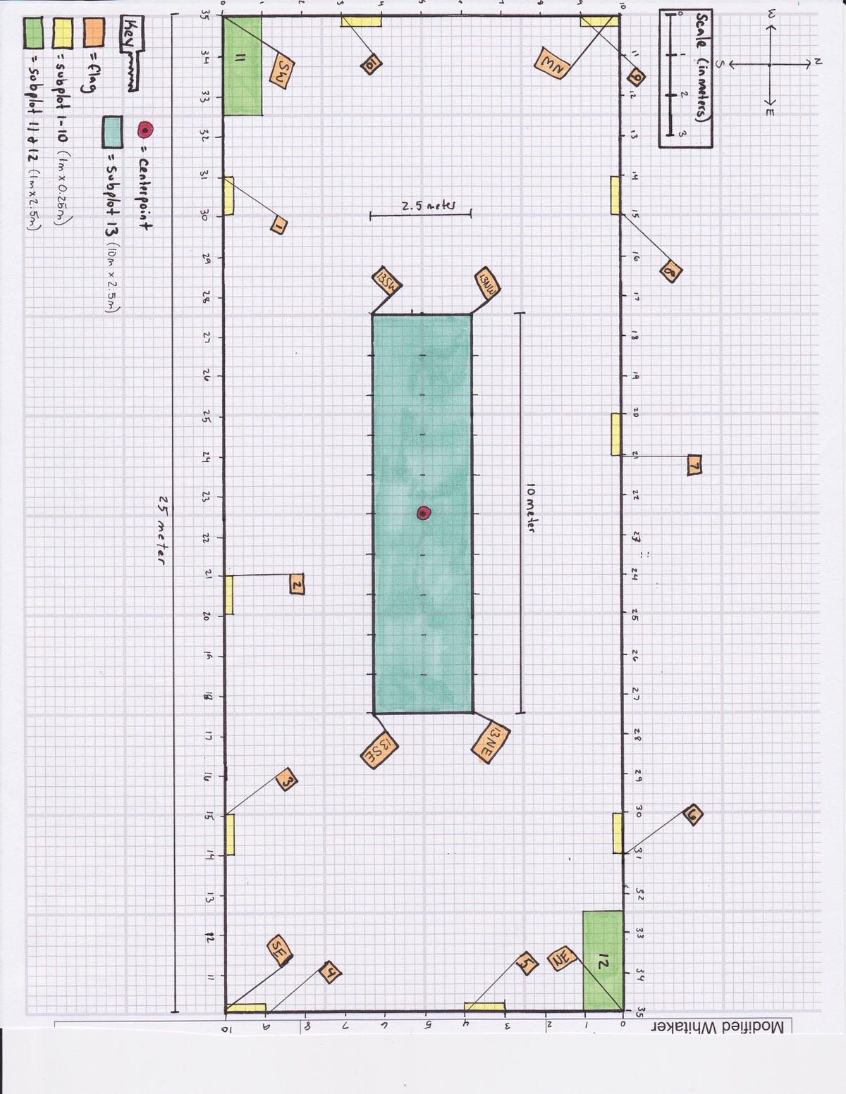 Modified Whittaker Protocol. The Gold-Standard Survey Used to… | by ...