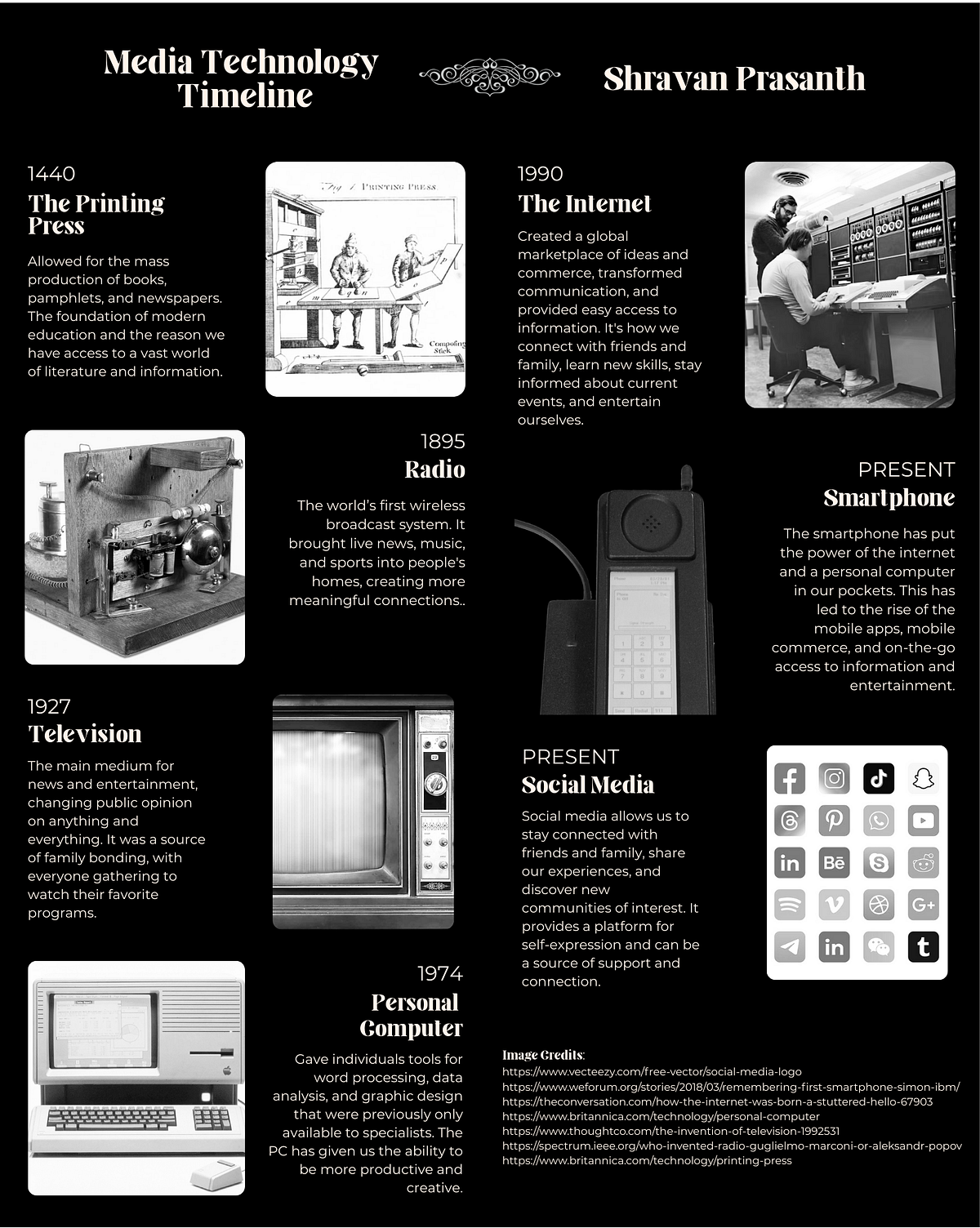 Media Technology Timeline. Looking back at the history of… | by Shravan ...