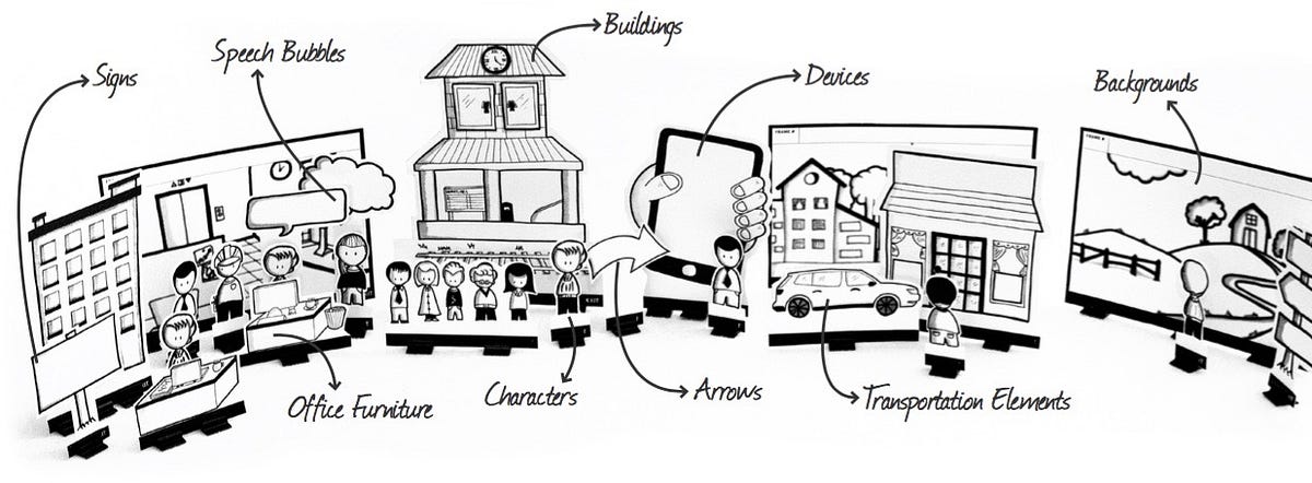 Build Your Storyboard with Scenes | by Madelyn Andree | Experience ...