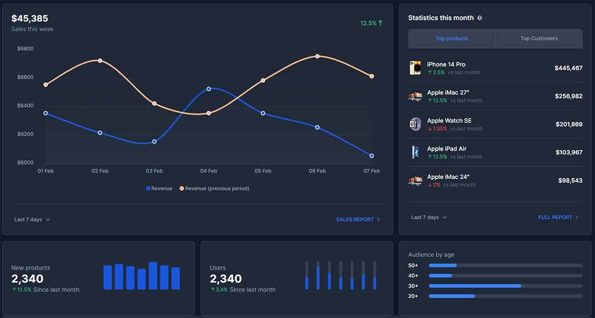 Rocket Django PRO - Premium Starter crafted by AppSeed | Medium