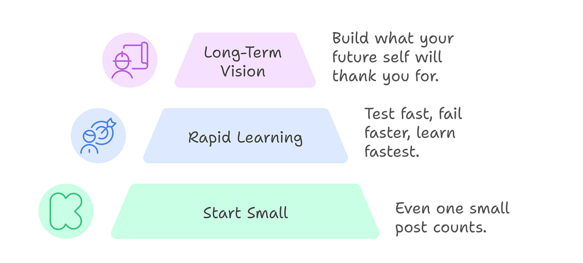 Stop Consuming, Start Building: 3 Mindset Shifts That Transform ...