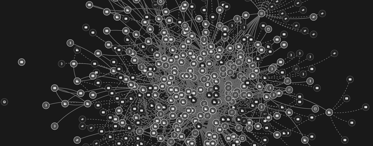 Microservices Dependency Visualization — Navigating the Complex Web ...