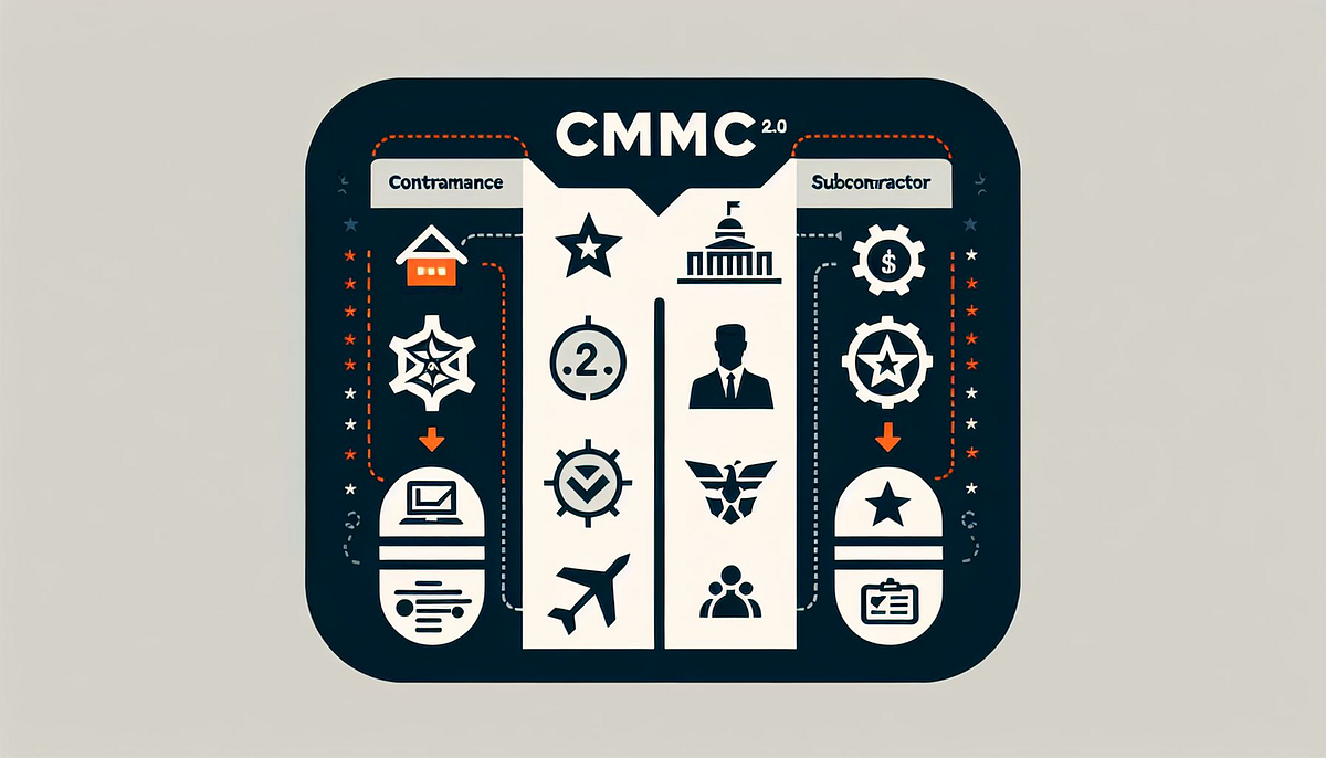 How the new CMMC 2.0 framework differs from the previous version and what it means for DoD ...