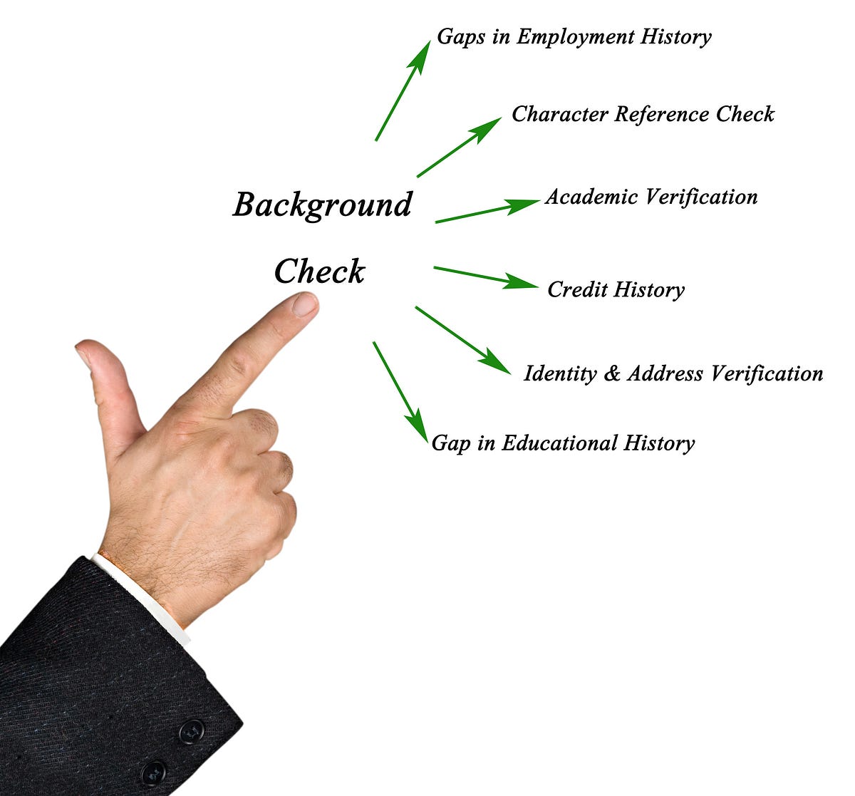 Pre-Work Background Checks: An Aide for Canadian Employers | by ...