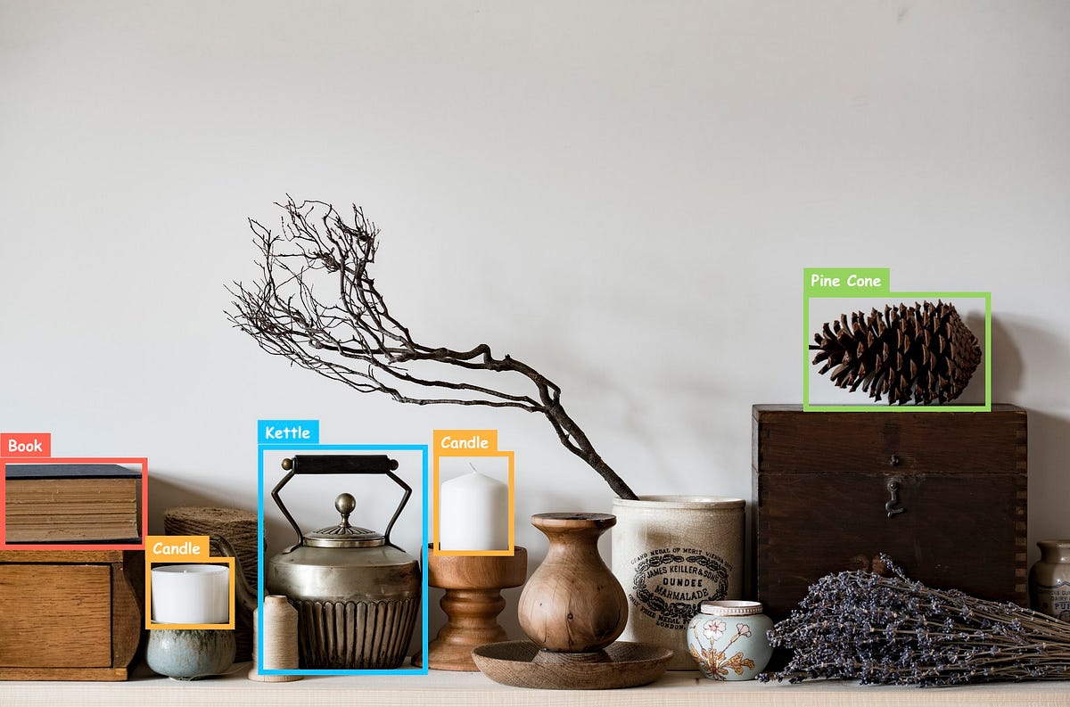 12 Papers You Should Read to Understand Object Detection in the Deep ...