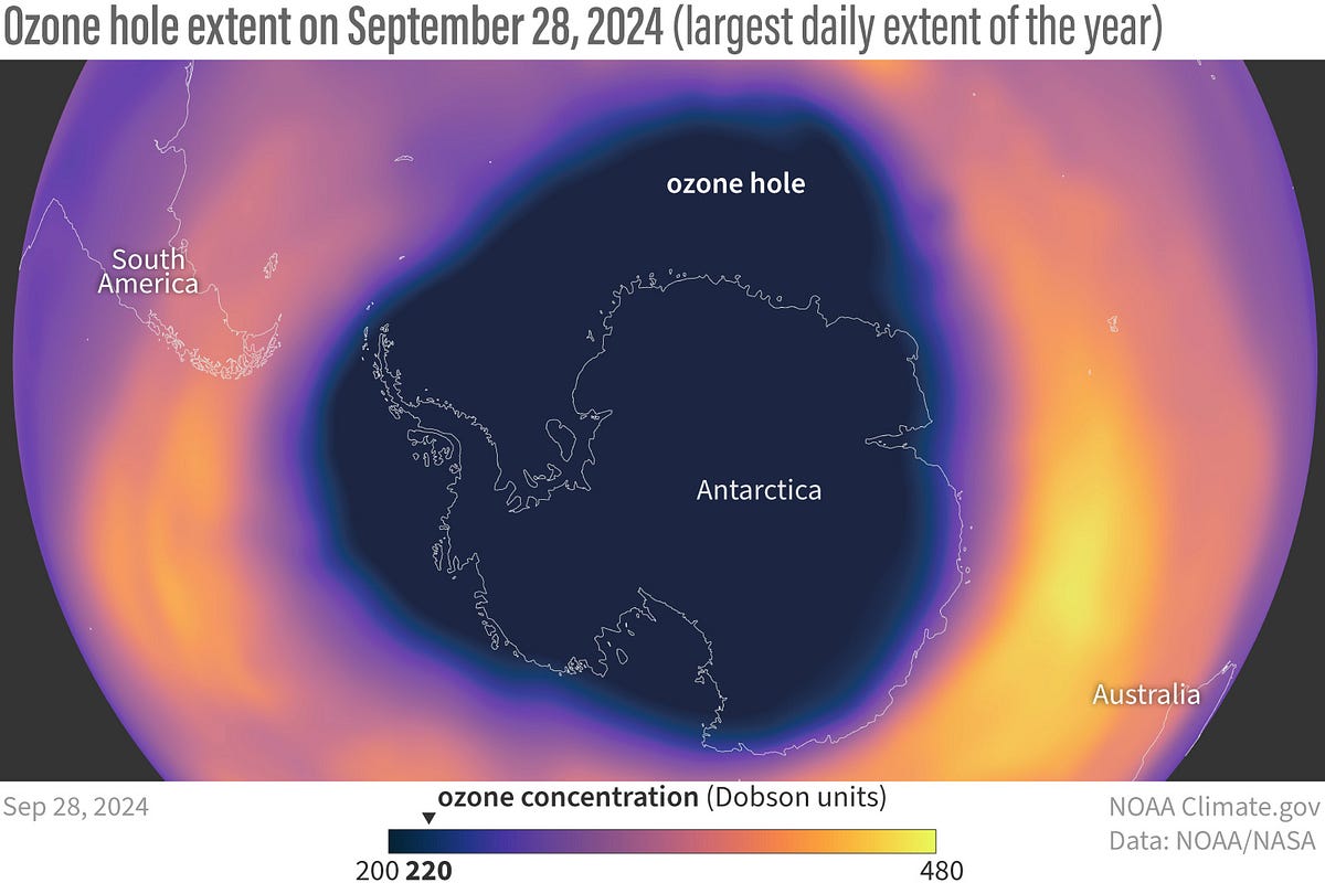 What Happened to the Hole in the Ozone Layer? | by Luke Hollomon, M.S ...