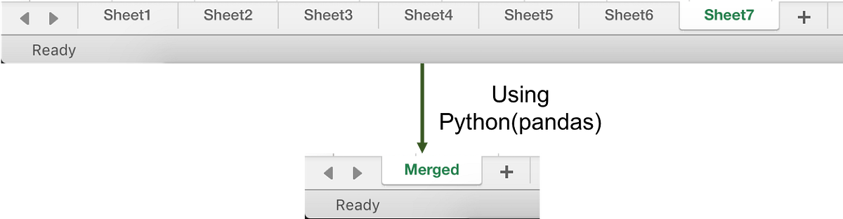 Merge worksheets in a workbook (Excel) using Python | by Srujan Jha ...